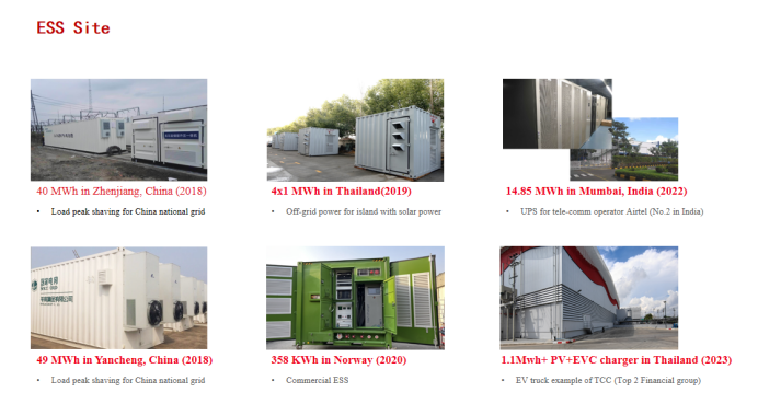 A New Era for C&I Energy: Highstar Launches Advanced Sodium-ion BESS ...