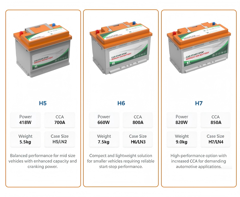 Car Sodium-ion Battery HSD Na-H8 - Highstar Battery