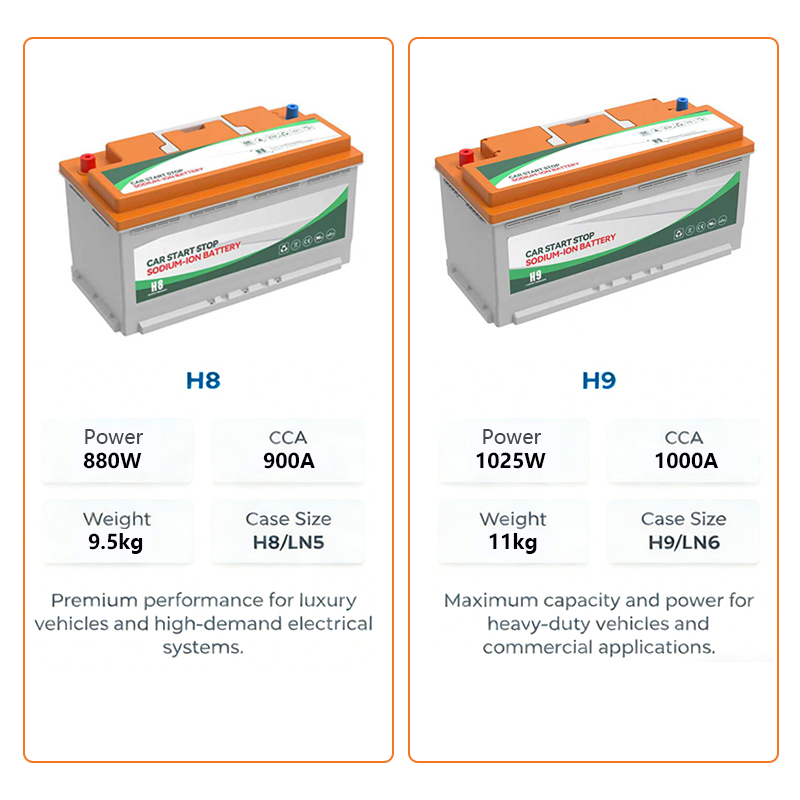 Car Sodium-ion Battery HSD Na-H5 - Highstar Battery